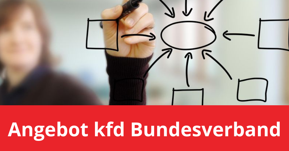 kfd kann Zukunft - Basistreff für kfd-Frauen | kfd Aachen